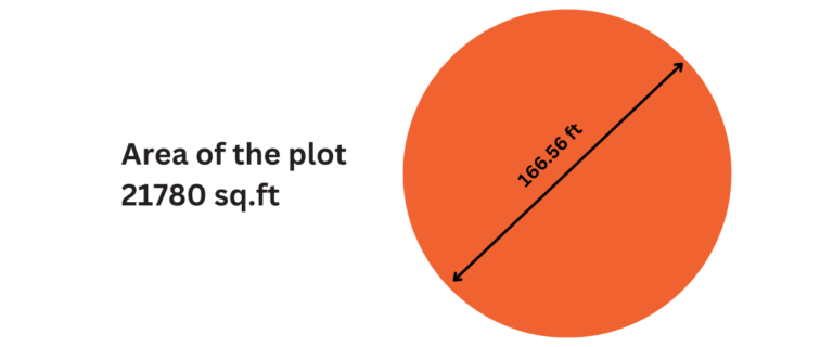 How Big is a Half Acre Land? | Spatiality Blog