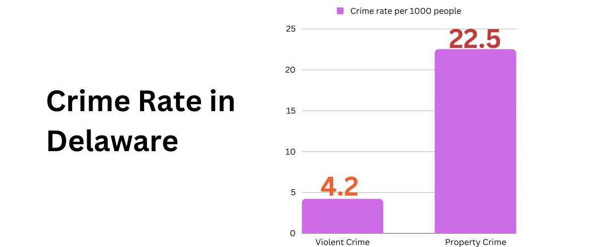 10 Safest Places To Live in Delaware [2023 Updated]