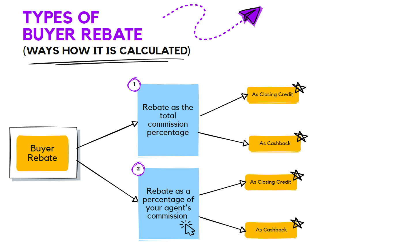 Buyer Rebate in Washington: Your Guide to 1000s in Savings ...