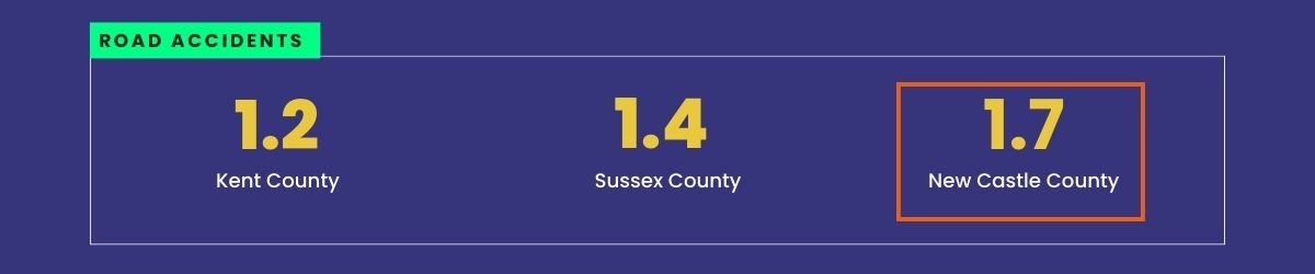 8 Worst Places To Live in Delaware | Spatiality Blog