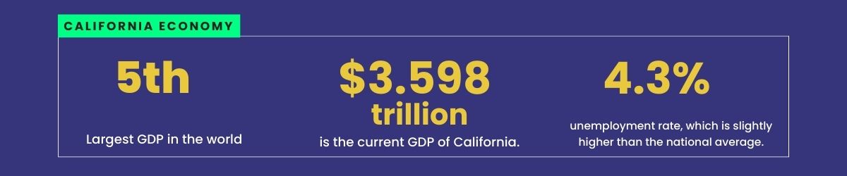 Living in California: Things You Need to Know Before Making the Move ...