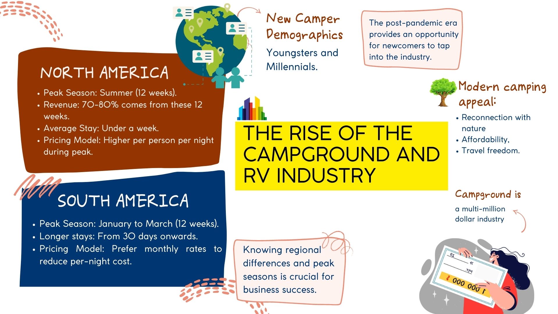 How to Buy a Campground - A Beginner's Guide