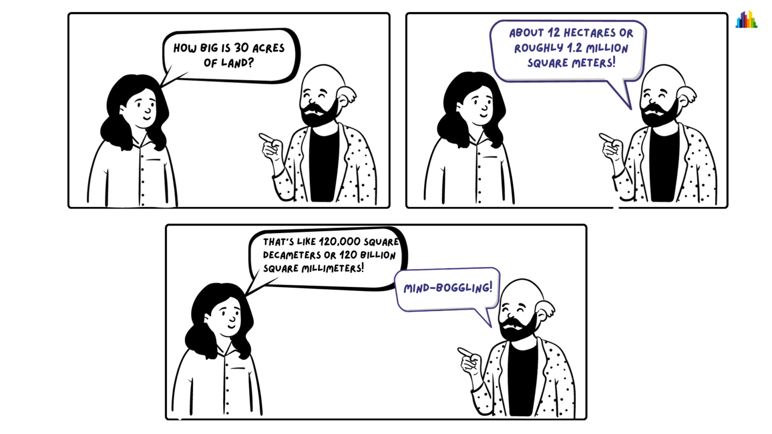 How big is thirty acres of land? | Spatiality Blog