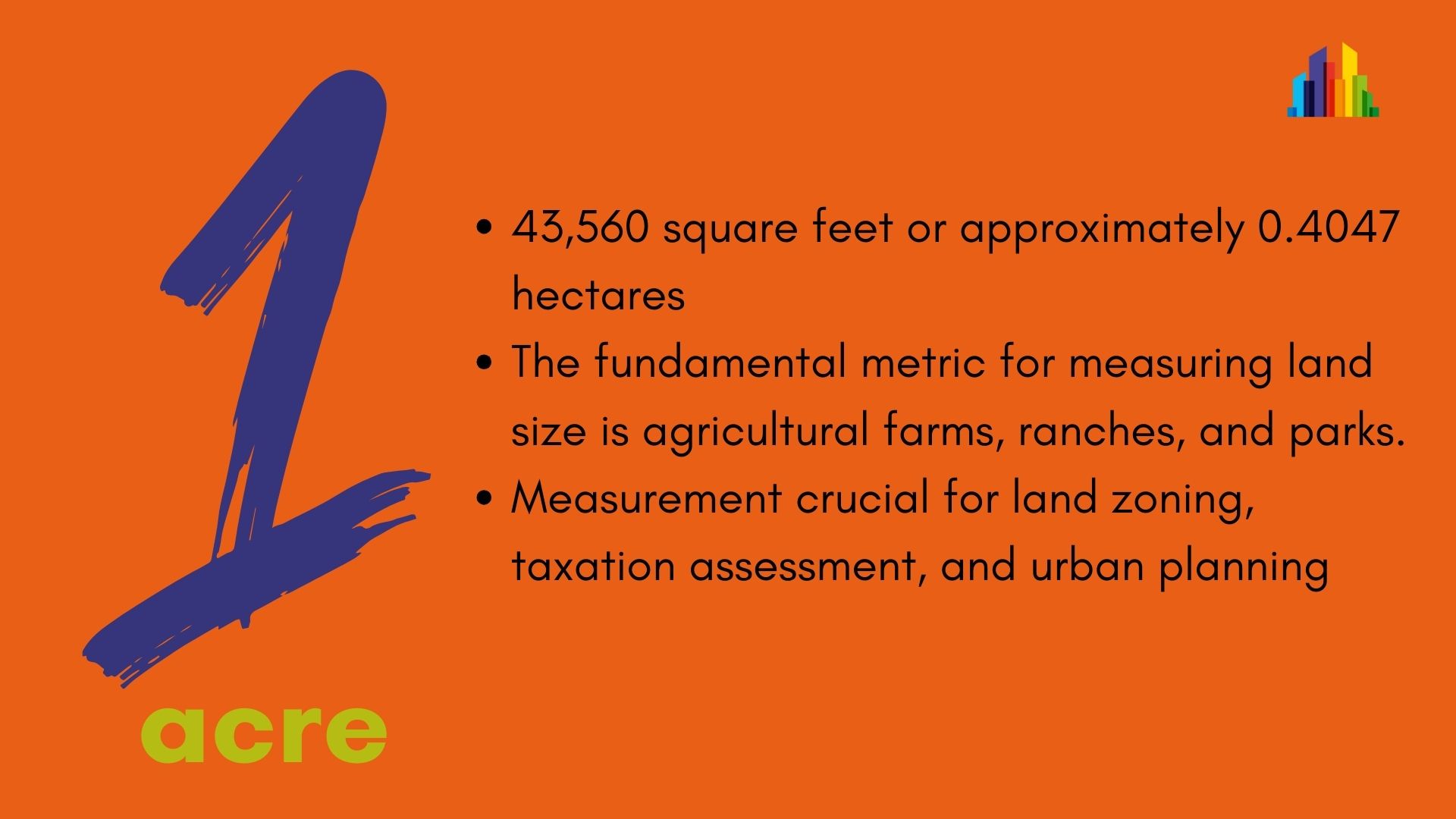 How big is 40 acres exactly? | Spatiality Blog