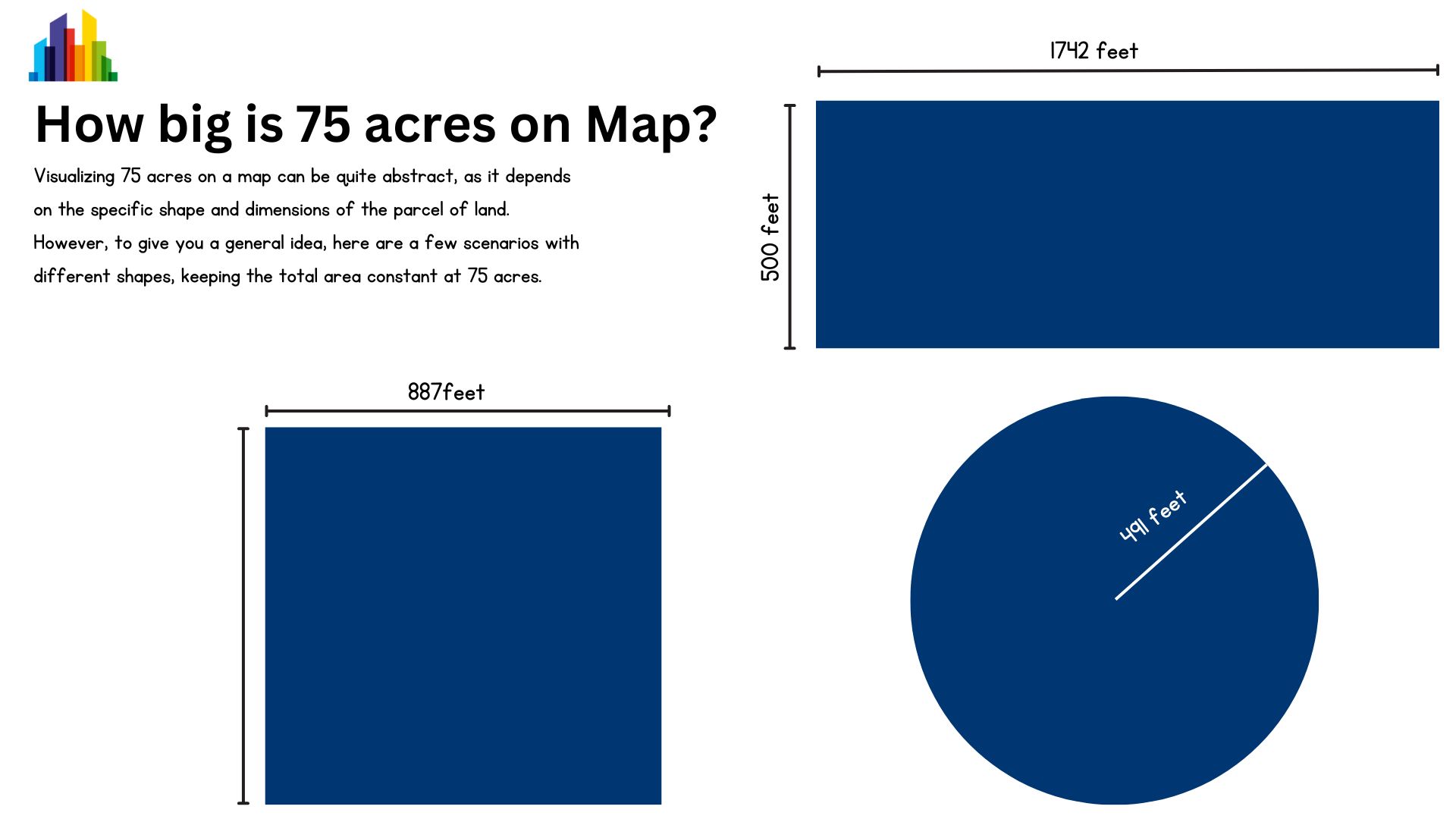 How big is 75 acres of Land? | Spatiality Blog