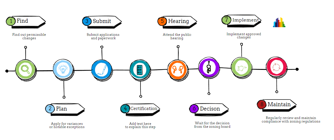 Buying a Non-Conforming Property: The Complete Guide | Spatiality Blog
