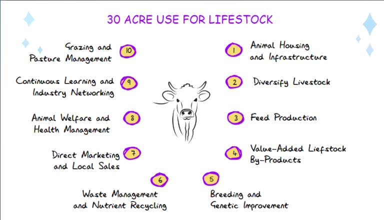 How big is thirty acres of land? | Spatiality Blog