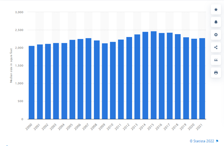 How big is thirty acres of land? | Spatiality Blog