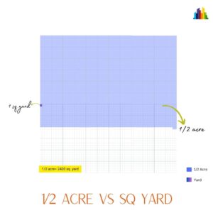 How Big is Half Acre Land? | Spatiality Blog