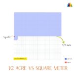 How Big is Half Acre Land? | Spatiality Blog