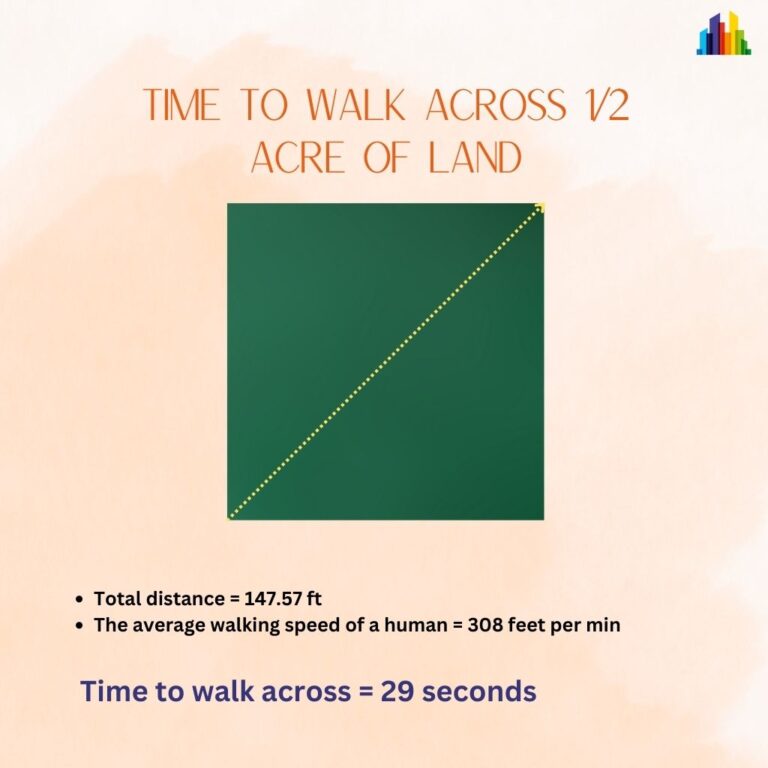 How Big is Half Acre Land? | Spatiality Blog