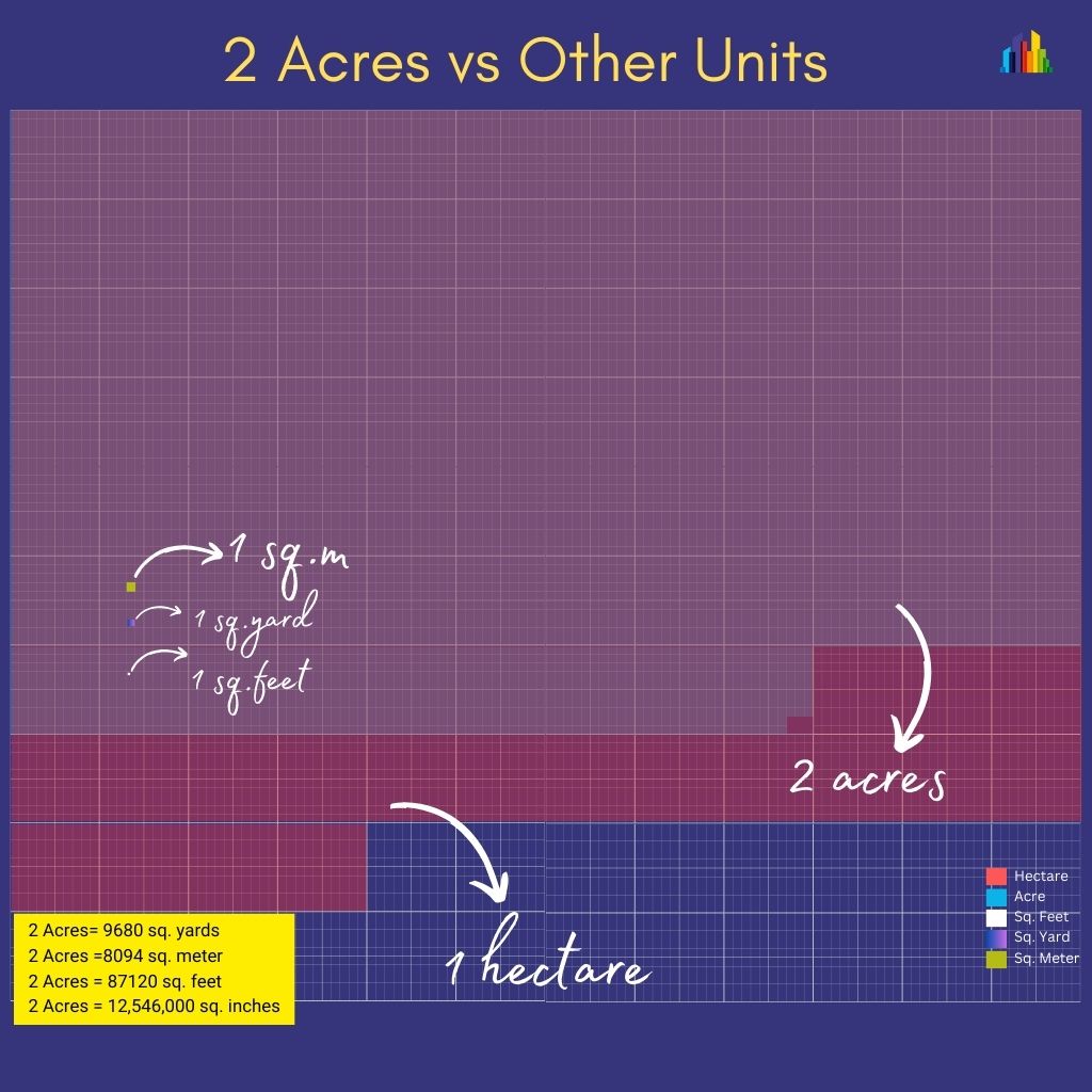 How Big Are Two Acres Of Land Spatiality Blog