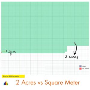 How Big Are Two Acres of Land? | Spatiality Blog