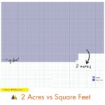 How Big Are Two Acres of Land? | Spatiality Blog