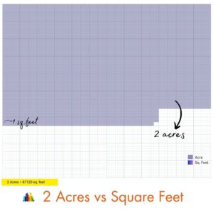 How Big Are Two Acres of Land? | Spatiality Blog