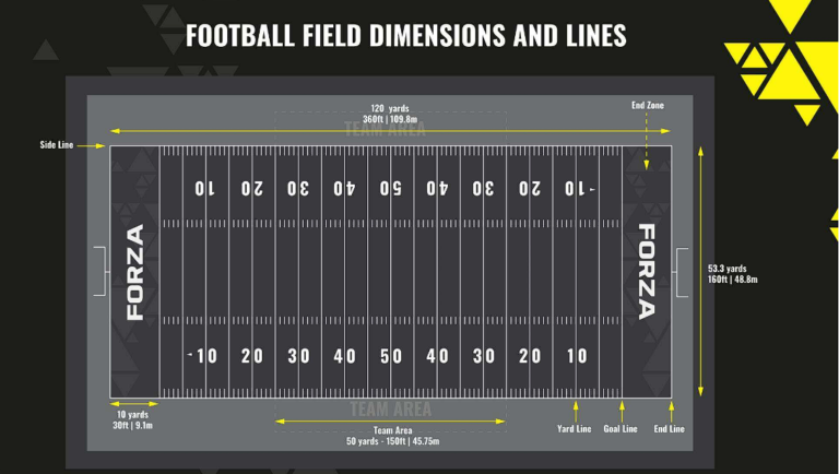 How Big is Half Acre Land? | Spatiality Blog