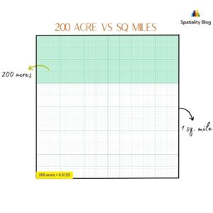 How Big Are Two Hundred Acres of Land? (With Helpful Visuals)