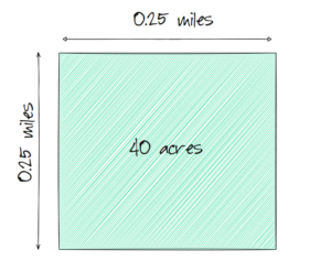 How big is 40 acres exactly? | Spatiality Blog