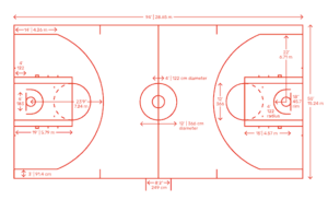 How Big Are Two Hundred Acres of Land? (With Helpful Visuals)