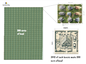 How Big Are Two Hundred Acres of Land? (With Helpful Visuals)